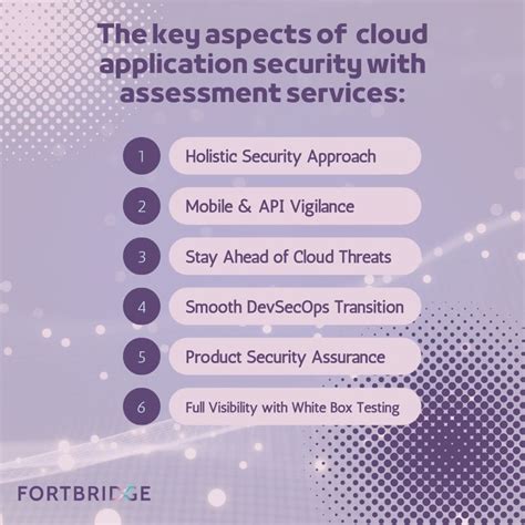 Cloudsecurity Devsecops Threatintelligence Whiteboxtesting