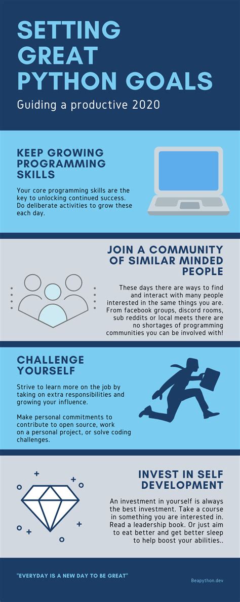 Python Programming Goals You Can Make In 2020 And Ways To Achieve Them