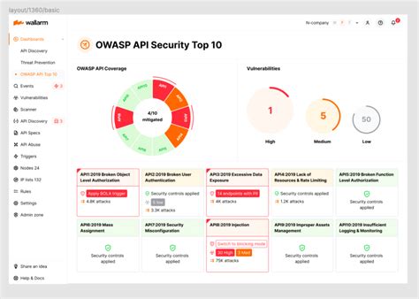 2023 owasp top 10 series api5 2023 broken function level authorization