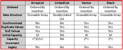 List Collections In Java With Examples Dot Net Tutorials
