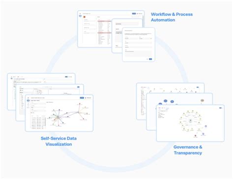Process Tempo Inc On Linkedin Datamanagement Datastrategy Dataplatform
