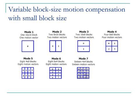 Ppt Overview Of The H264avc Video Coding Standard Powerpoint
