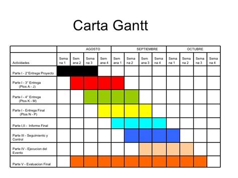Carta Gantt Ejemplos Ejemplos De Cartas Gantt Para Gestionar Tus