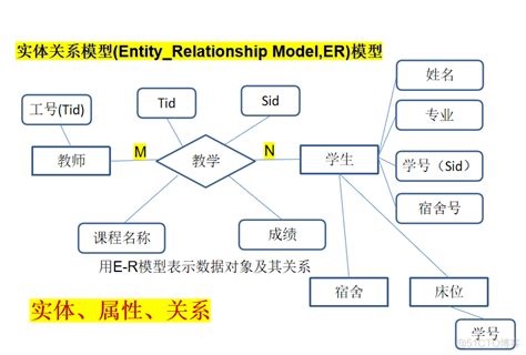 【软件工程】期末复习总结（通俗易懂，学不会来打我） wx62bdb159cc187的技术博客 51cto博客