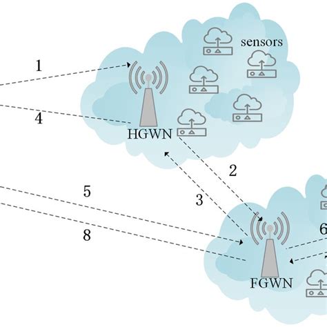 The Relationship Between The Number Of Neural Network Layers And The