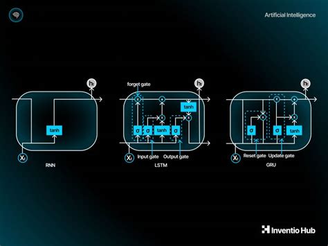 Artificialintelligence Neuralnetworks Machinelearning Deeplearning