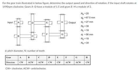 solved for the gear train illustrated in below figure