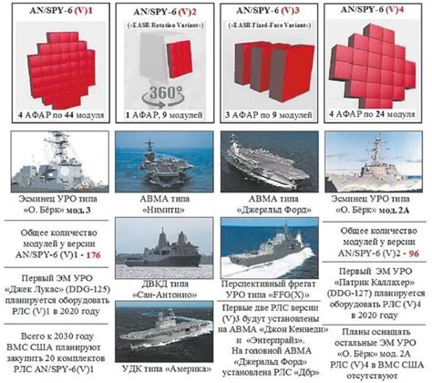 Anspy 6（v）2雷达首次装舰凤凰网