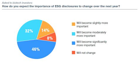 Biotechs Esg Crossroads