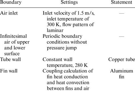 boundary condition settings of cfd model download table