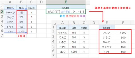 excelで順位付けして並び替え・色付けする方法