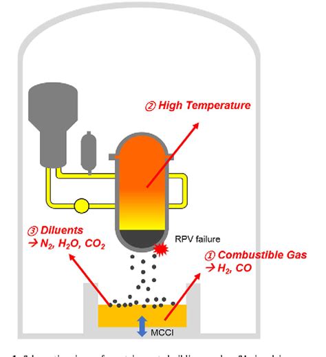 Figure 1 From Improved Prediction Model For H2co Combustion Risk Using