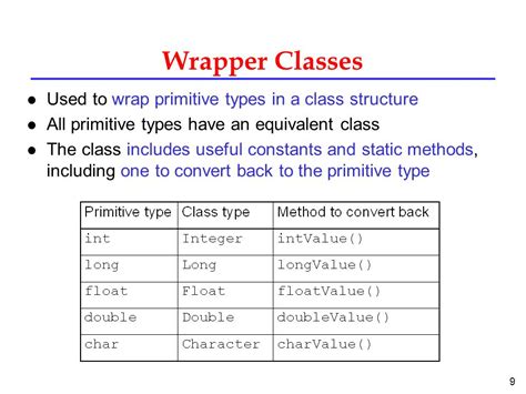 More About Objects And Methods Ppt Download