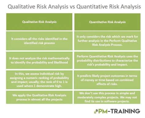 Qualitative Risk Analysis Vs Quantitative Risk Analysis In 2024 Risk Analysis Risk Management
