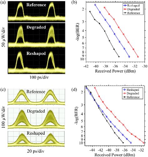 Figure 6 From Signal Reshaping And Noise Suppression Using Photonic