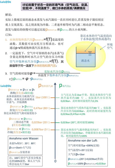 水的饱和蒸汽压水的饱和蒸汽压曲线 随意云