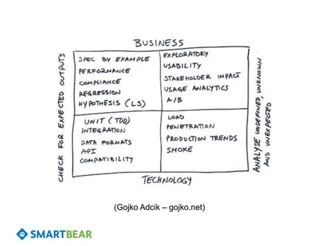 Sensible Api Testing Pptx Technology And Computing