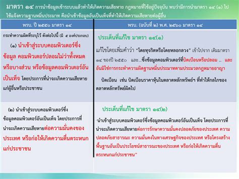 พระราชบัญญัติว่าด้วยการกระทำความผิดเกี่ยวกับคอมพิวเตอร์ พ ศ 2550 และ พ ศ 2560 คลังสือการเรียน
