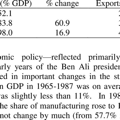 Pdf The Making Of Gender Equality In Tunisia And Implications For