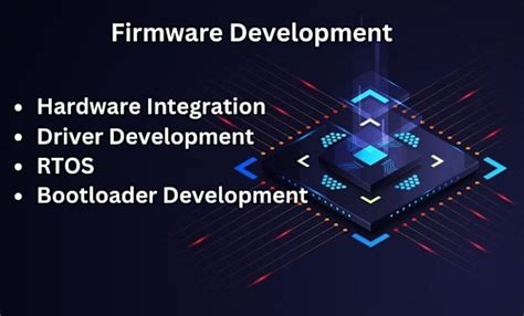 Do Professional Esp Firmware Development By Anandvanjare Fiverr