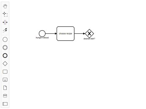 generate the di information automatically · issue 853 · bpmn io bpmn