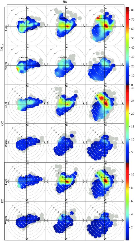 Bivariate Polar Plot For The Mean Concentration Of Pm 25 Oc And Ec