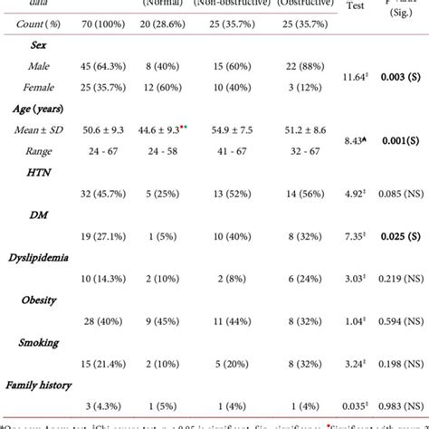 Scaphoid Fracture Classification According To Herbert And Fischer