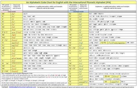 Phonics Programme And Alphabetic Code Charts Free Resources