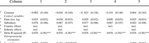 Ols Regression Analyses Full Sample Download Table
