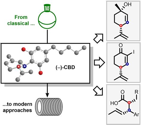 Stereoselective Synthetic Strategies To −‐cannabidiol Maiocchi 2022 Chemistryselect