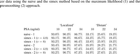 Coefficient Estimates Estimated Standard Deviations And P Values For Download Scientific