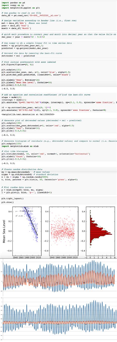 The Python Notebook Based Analysis Of Sea Level Data From Kayak And Download Scientific Diagram