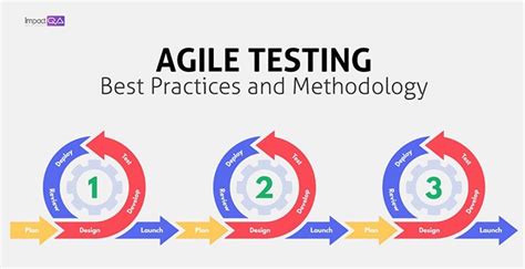Agile Testing Thách Thức Và Giải Pháp Scrumpass