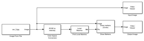 Find Local Maxima In Image MATLAB Simulink