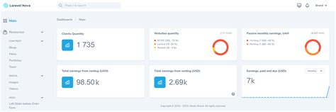 harnessing laravel nova 4 0