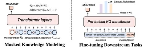 [논문리뷰]relphormer relational graph transformer for knowledge graph