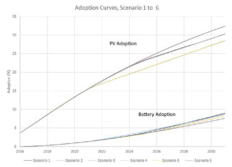 Figure 1 From The Added Value Of Agent Based Modeling In Modeling Electricity Distribution