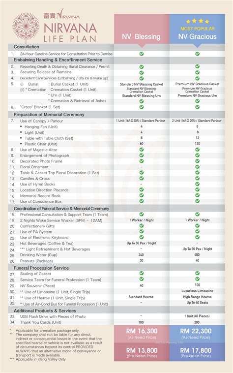 Nlp Christian En 2022 Nirvana Malaysia Funeral 富贵山莊