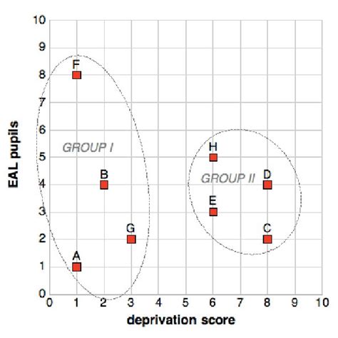 A Classification Groups Approach To Comparison Download Scientific Diagram