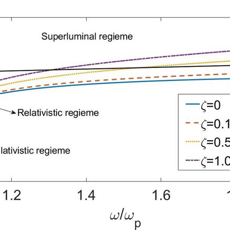 Design Curves For Perfectly Isotropic Power Radiation By A Point Source Download Scientific
