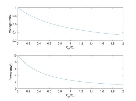Electric Circuits Could A Variable Capacitor Divider Replace A Variac Physics Stack Exchange