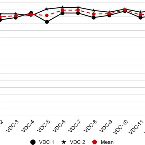 The Two Scenarios Of Vdc Framework Development For Vdc Courses Download Scientific Diagram