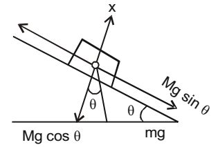A Block Of Mass M Is Released From Point P On A Rough Inclined