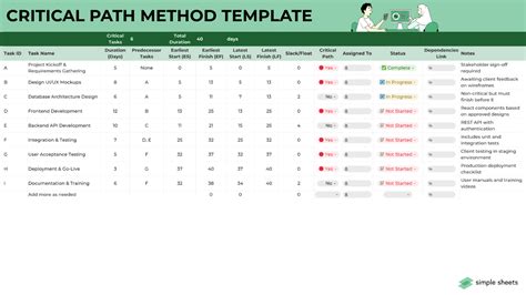 Critical Path Excel Template Cpm And Gantt Chart