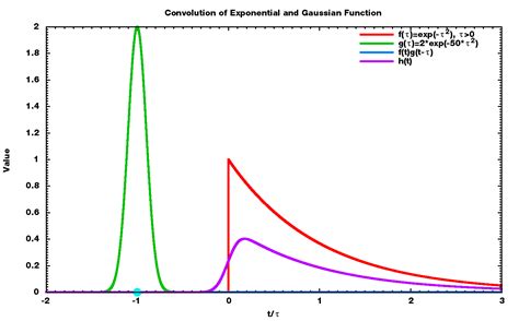 Gnuplot动画jerkwin