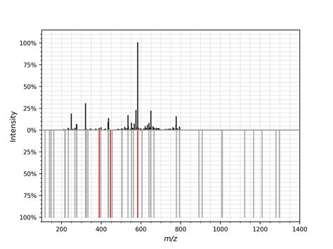 spectrum alignment — pyopenms 3 0 0 documentation