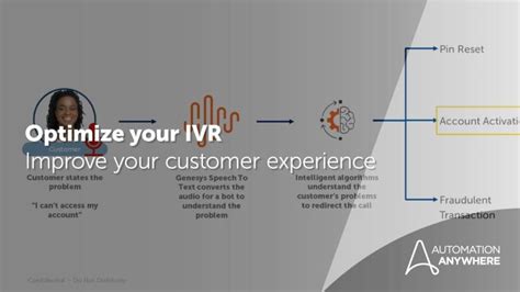 Automation Anywhere On Linkedin How To Use Automation Co Pilot