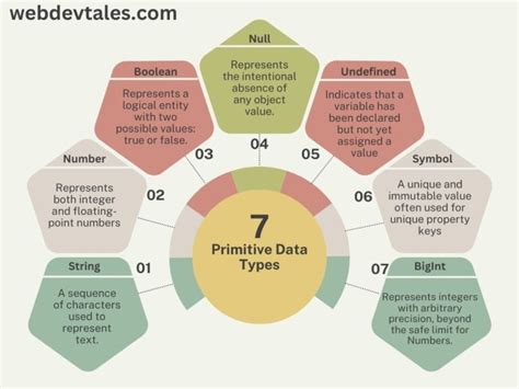 Javascript Type Conversion The Ultimate Guide To Data Types Webdevtales