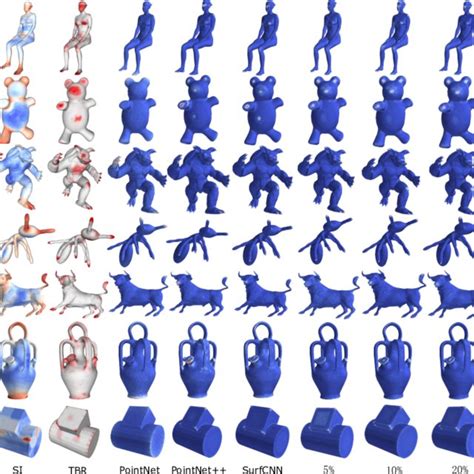 visual comparisons for saliency detection without matching the image