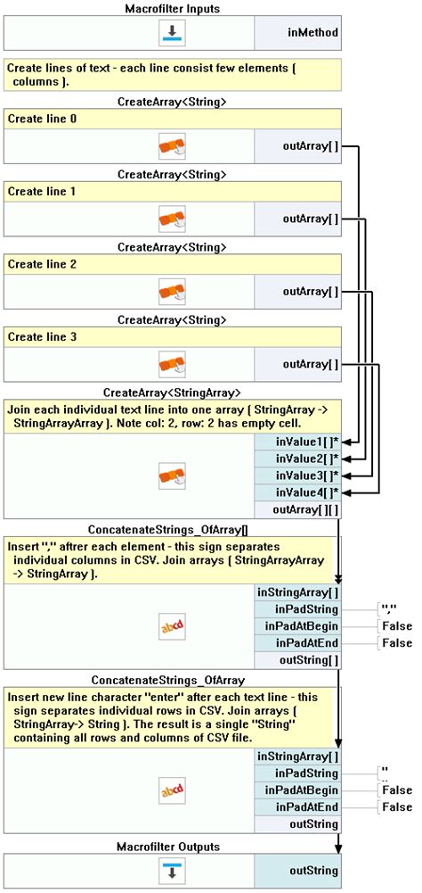 csv save and load aurora vision
